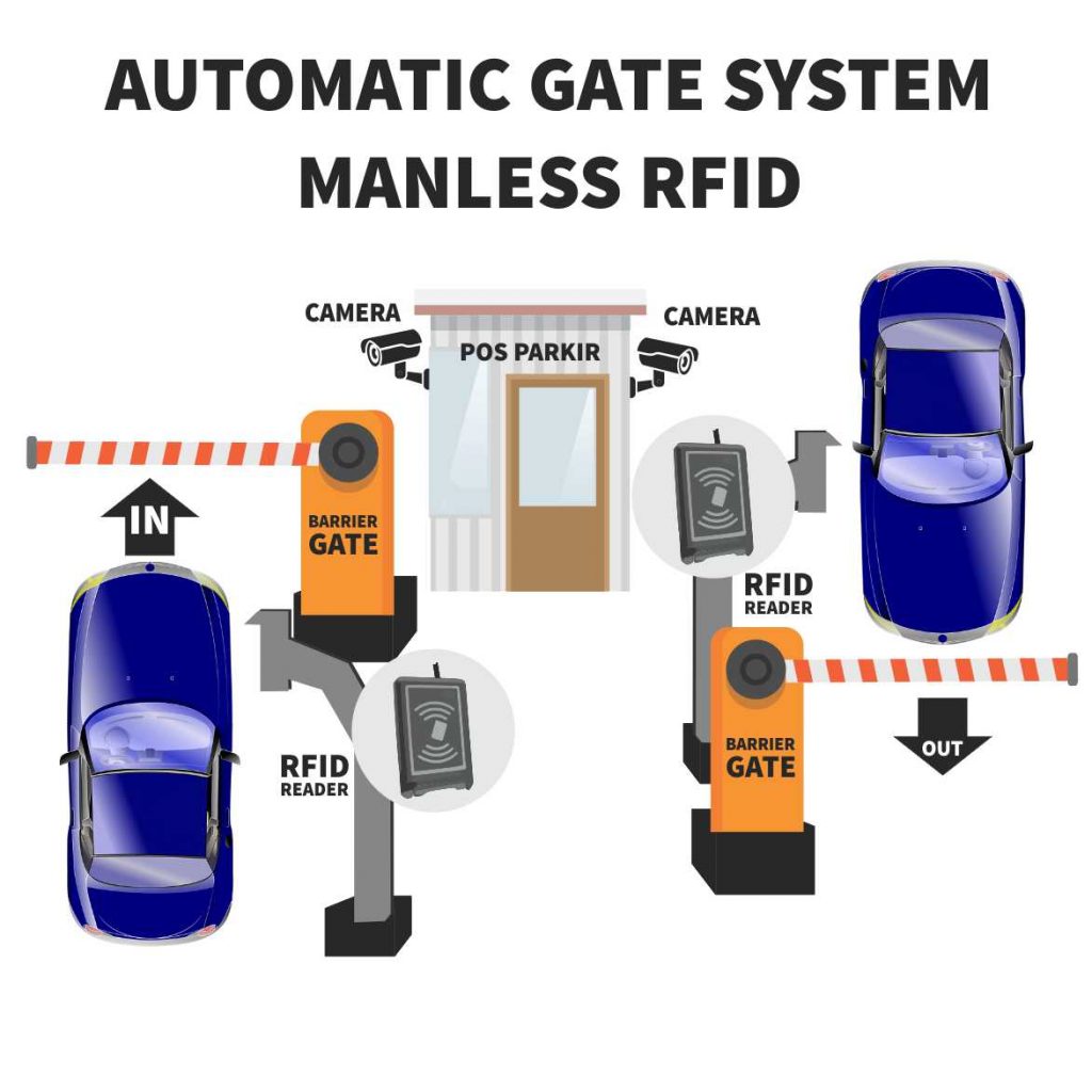 Automatic Gate System Manless Rfid Naratech Indonesia